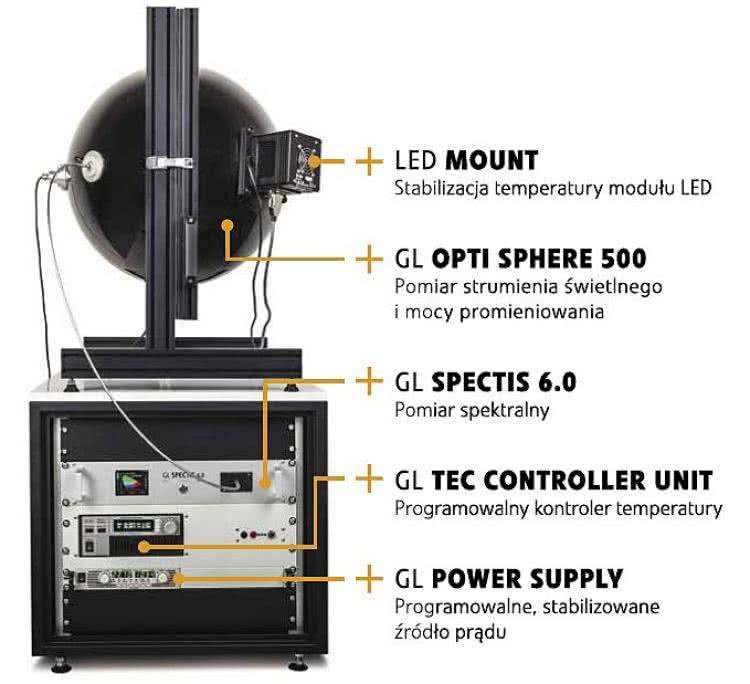 GL TEC Control System. System pomiarowy stabilizowany termicznie | EP ...