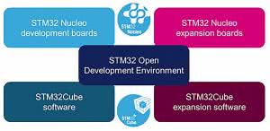 Środowisko programistyczne AC6 System Workbench dla mikrokontrolerów STM32, cz.3. Współpraca z ...