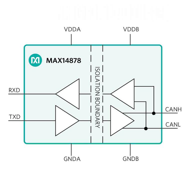 MAX14878...12880 - transceivery CAN | EP.com.pl